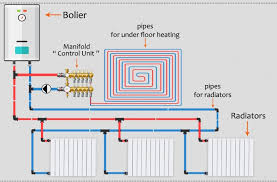 Heat Master Heater Installer Egypt | Repair & 5 years Warranty in Cairo